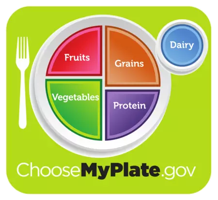 myplate