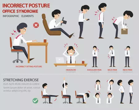 متلازمة المكتب