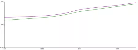 grafico-obesità-adulti