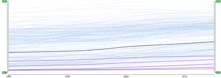 grafico-obesità-livello-economico