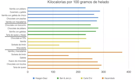 kcal - es krim