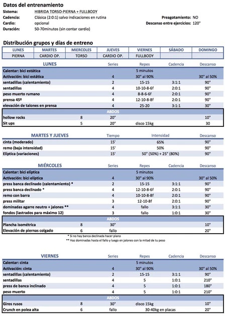 hybride routine