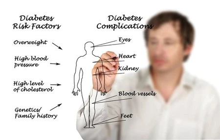 fatores de risco para diabetes