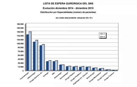 Listas de espera