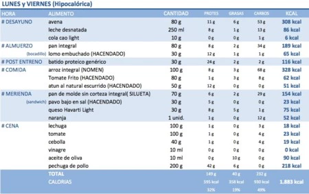 Dieta1