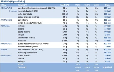 Dieta4