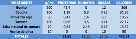 Nibyiza