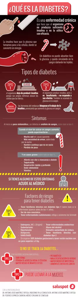 Infografis Diabetes