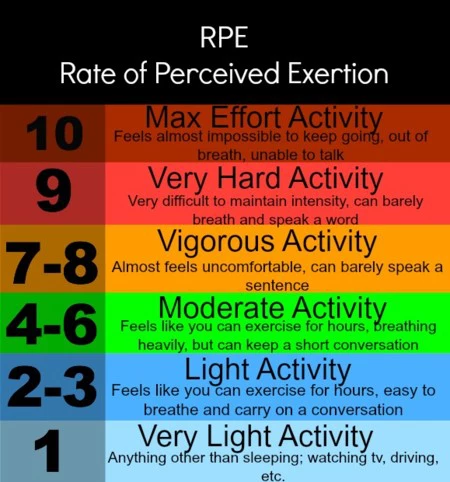 Rpe