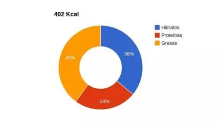 Salatin Calories