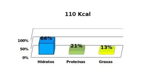 hamburguesa de calorías