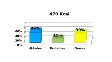 ensalada de mesa