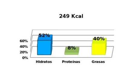 mesa de salada 2-14