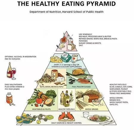 Piramide del mangiare sano