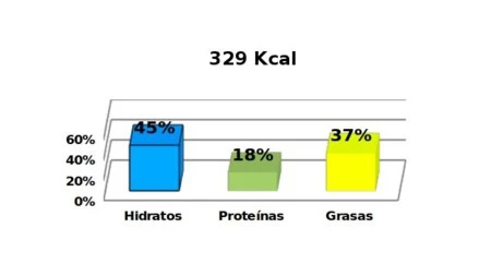 zopatsa mphamvu