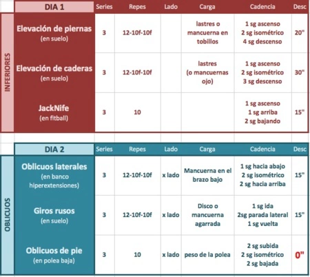 Vitónica Sixpack Challenge 2013: 15-hafta (XV)