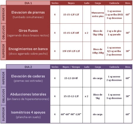 Tabell 1