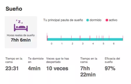 fitbit-spanje