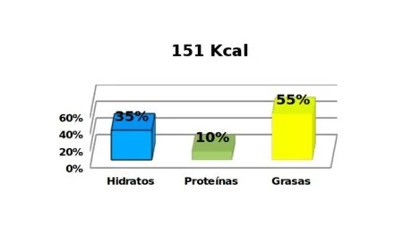 qidalandırıcı