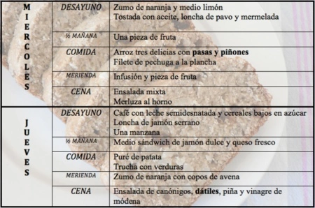 Ny sakafonao isan-kerinandro miaraka amin'ny Vitónica (LXXXIV): mampiditra voanjo