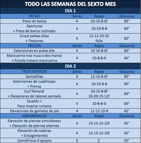 Taona voalohany lanjao: volana faha-6 (VI)