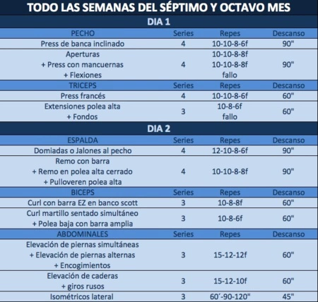 Jūsų pirmieji svorio metai: 7-8 mėnuo (VII)