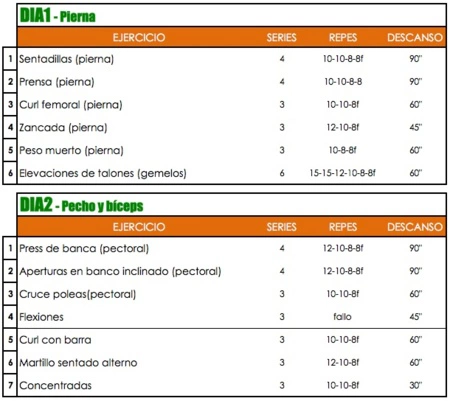 Prisitaikymas prie sporto salės: 4 savaitė iš 4 (ir IV)