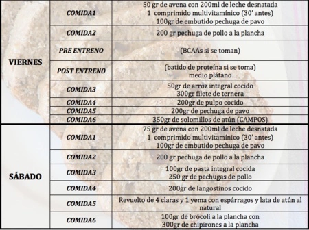 Diet mingguan anjeun sareng Vitónica (LXXI): unduh diet (ketogenik) sareng ngecas