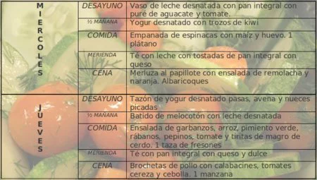 A túa dieta semanal con Vitónica (LXVI): para coidar o corazón