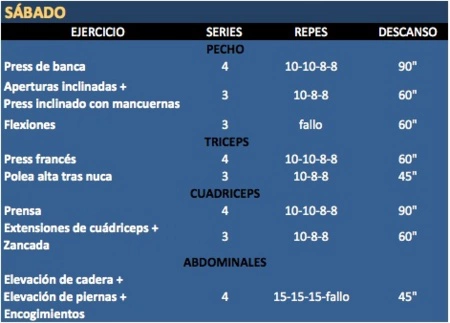 Rutina de peso fin de semana (VII)