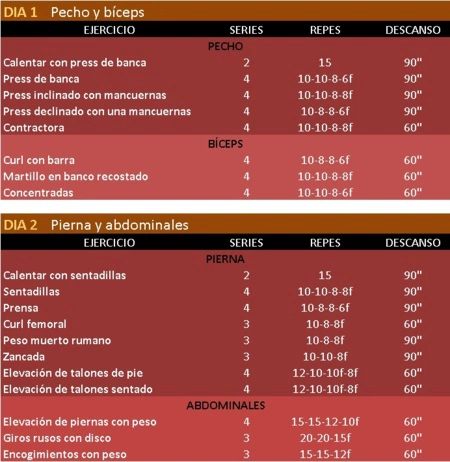 Adestramento de volume: tramo final, semana 25 de adestramento