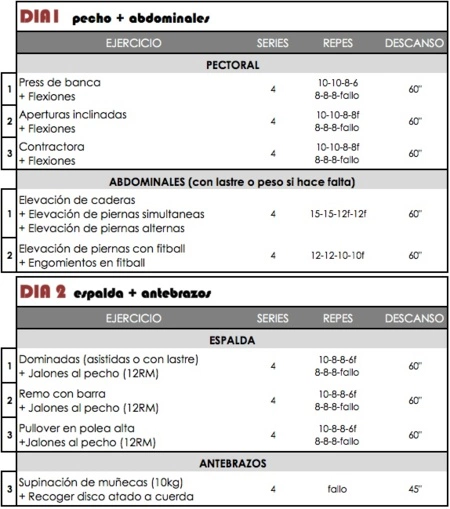 Vitónica definition 2.0: routine 5 days - week 8: special biseries (XIV)