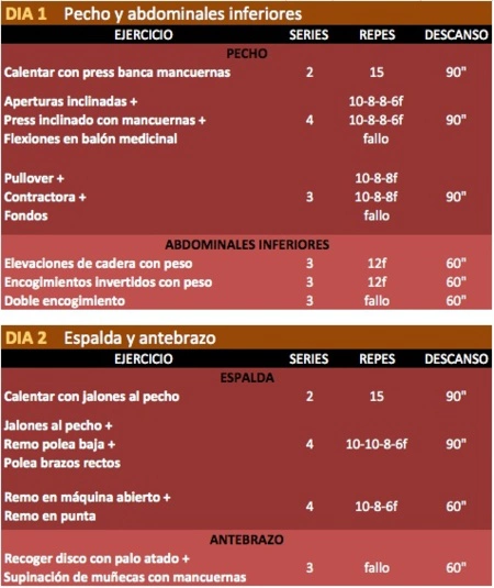 Fòmasyon volim: adapte ak supersets, fòmasyon semèn 24