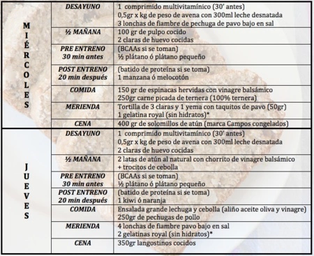 Id-dieta ta' kull ġimgħa tiegħek ma' Vitónica: definizzjoni 2.0 avvanzata (LXV)