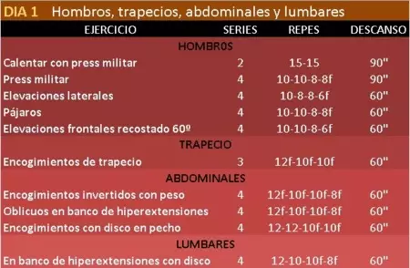 Volumena trejnado: abdomena specialaĵo (XX), estas semajno 20