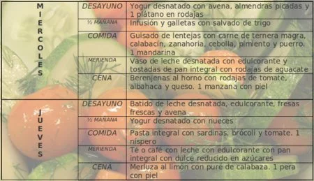 Diét mingguan anjeun sareng Vitónica (LVIII): diadaptasi pikeun anu ngagaduhan diabetes