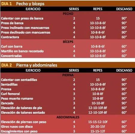 Volume training (XI)