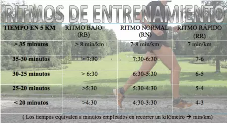 ritmes_entrenament