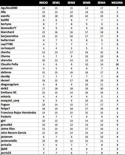 Fi abajade ti ipenija fifa soke (V) silẹ