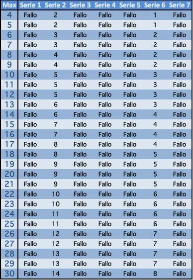 Tõmbamisväljakutse: 9. nädal (IX)