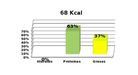 kalori-ham