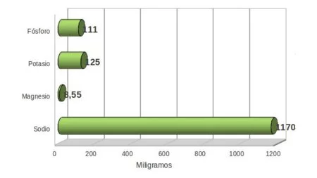 mineralen