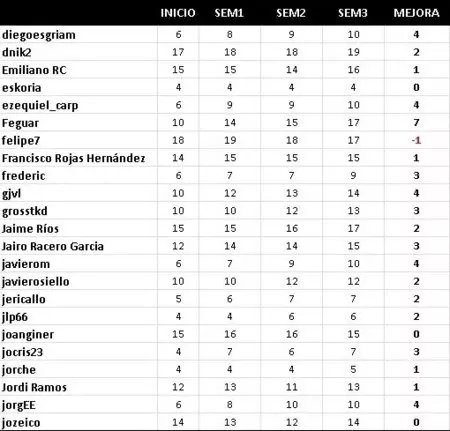 Çekiş meselesiniň netijesini iberiň (IV) 19650_2