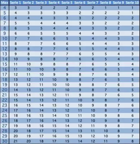 Repte de dominades: Setmana 4 (IV)