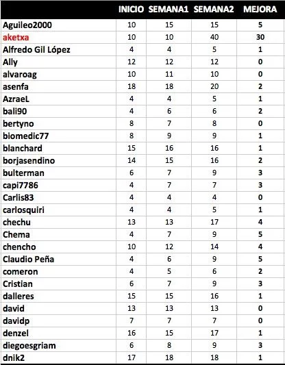 Envia el resultat del repte de dominades (III)