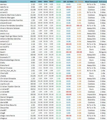 Enviar o resultado semanal do desafío abdominal (V) 19955_3