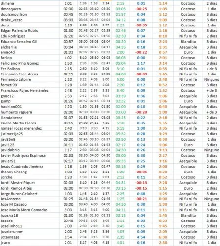 Esitage iganädalase kõhulihase väljakutse tulemus (V) 19955_4