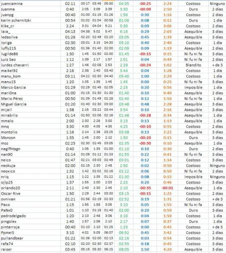 Изпратете седмично предизвикателство за корема (V) 19955_5