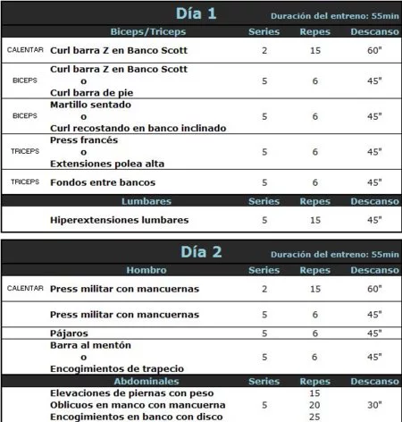 Definisjonstrening med Vitónica: Uke 8 - Styrkerutine (VIII)