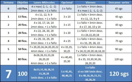 Rexístrate no desafío: fai 100 flexións seguidas en 6 semanas (e XX)